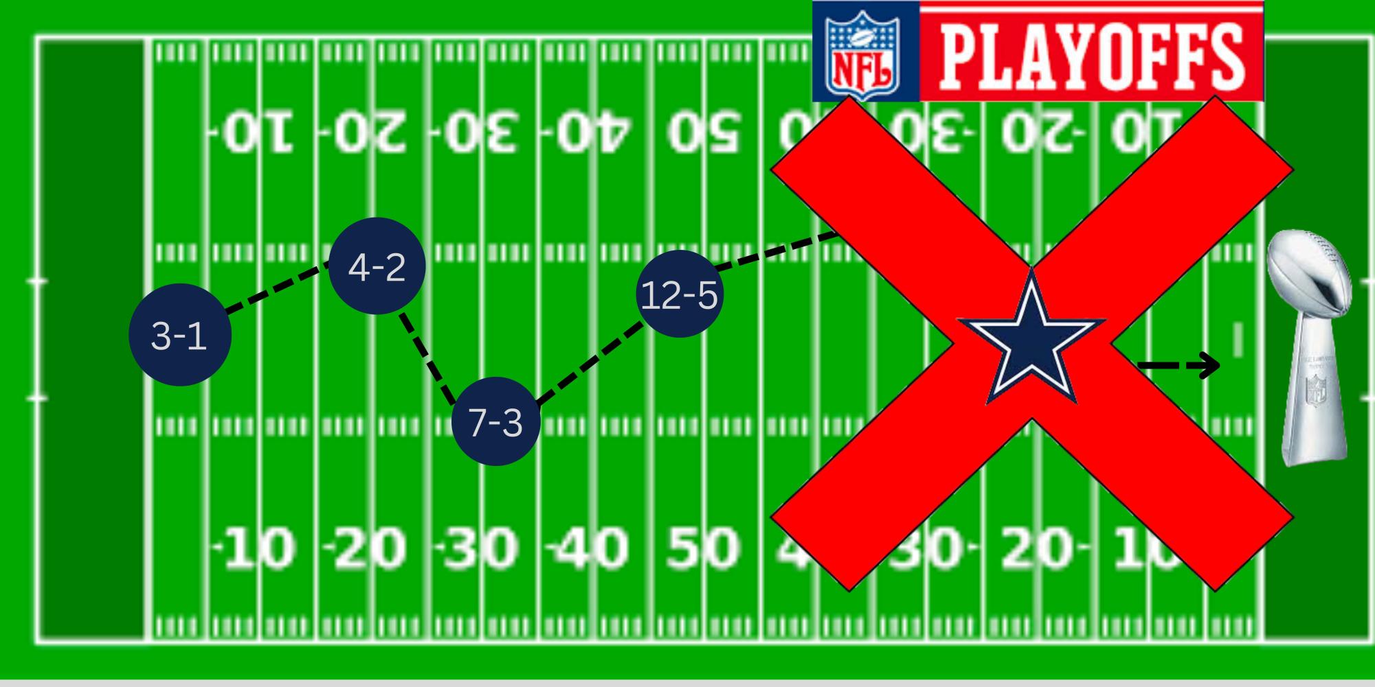 Cowboy Cuts: The definition of insanity – The Hawk Eye